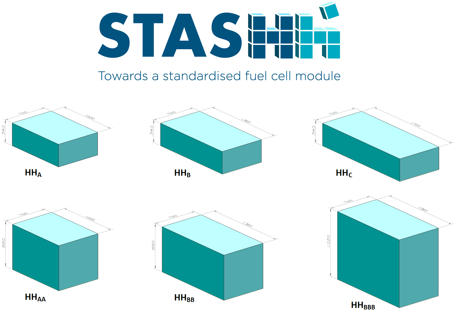 European "StasHH" consortium defines standard for fuel cell modules for ...